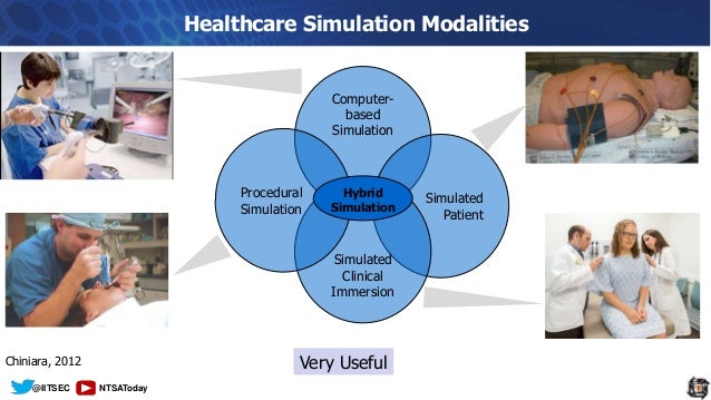 A Comprehensive Introduction to Medical Simulation