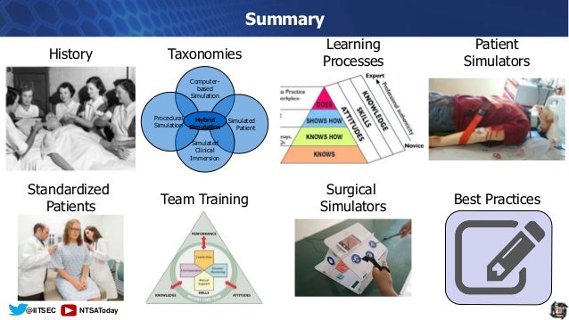 A Comprehensive Introduction to Medical Simulation