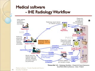 Medical software - Trends, Standards & Future | PPT