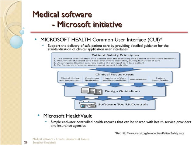 Medical software - Trends, Standards & Future | PPT