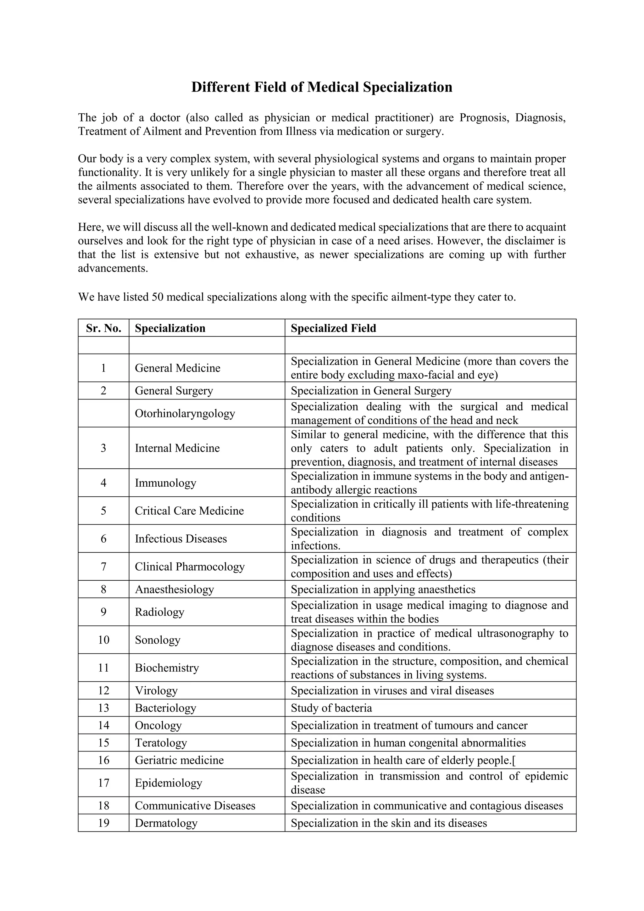 Medical specializations | PDF