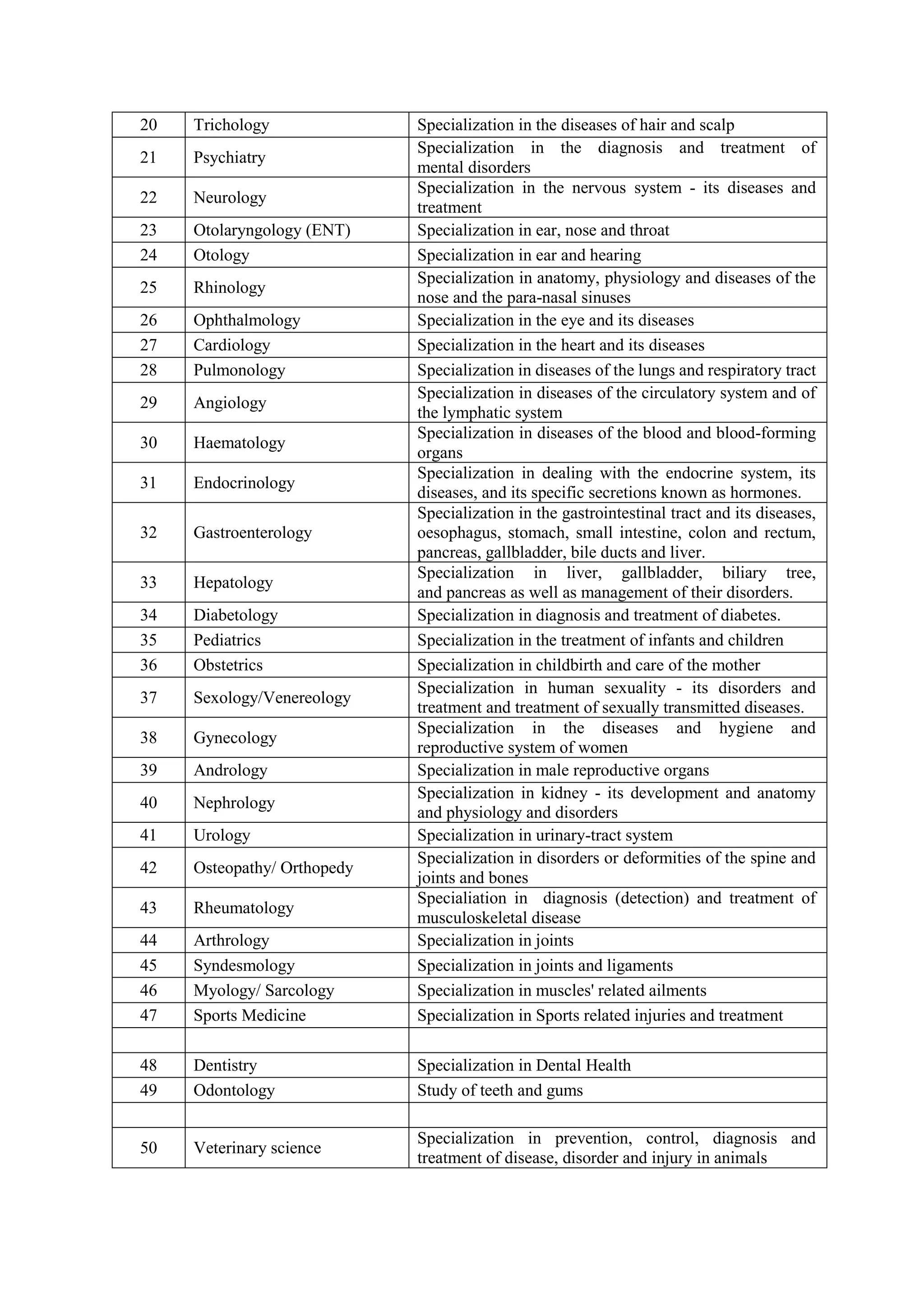 Medical specializations | PDF
