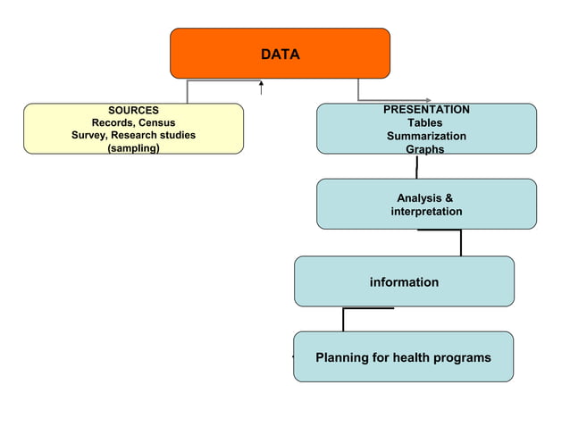 Medical statistics | PPT | Science