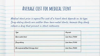 How It Is Made: Medical stent | PPT