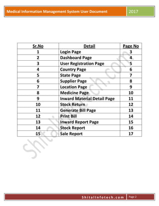 Medical store inventory management software user manual by shital ...