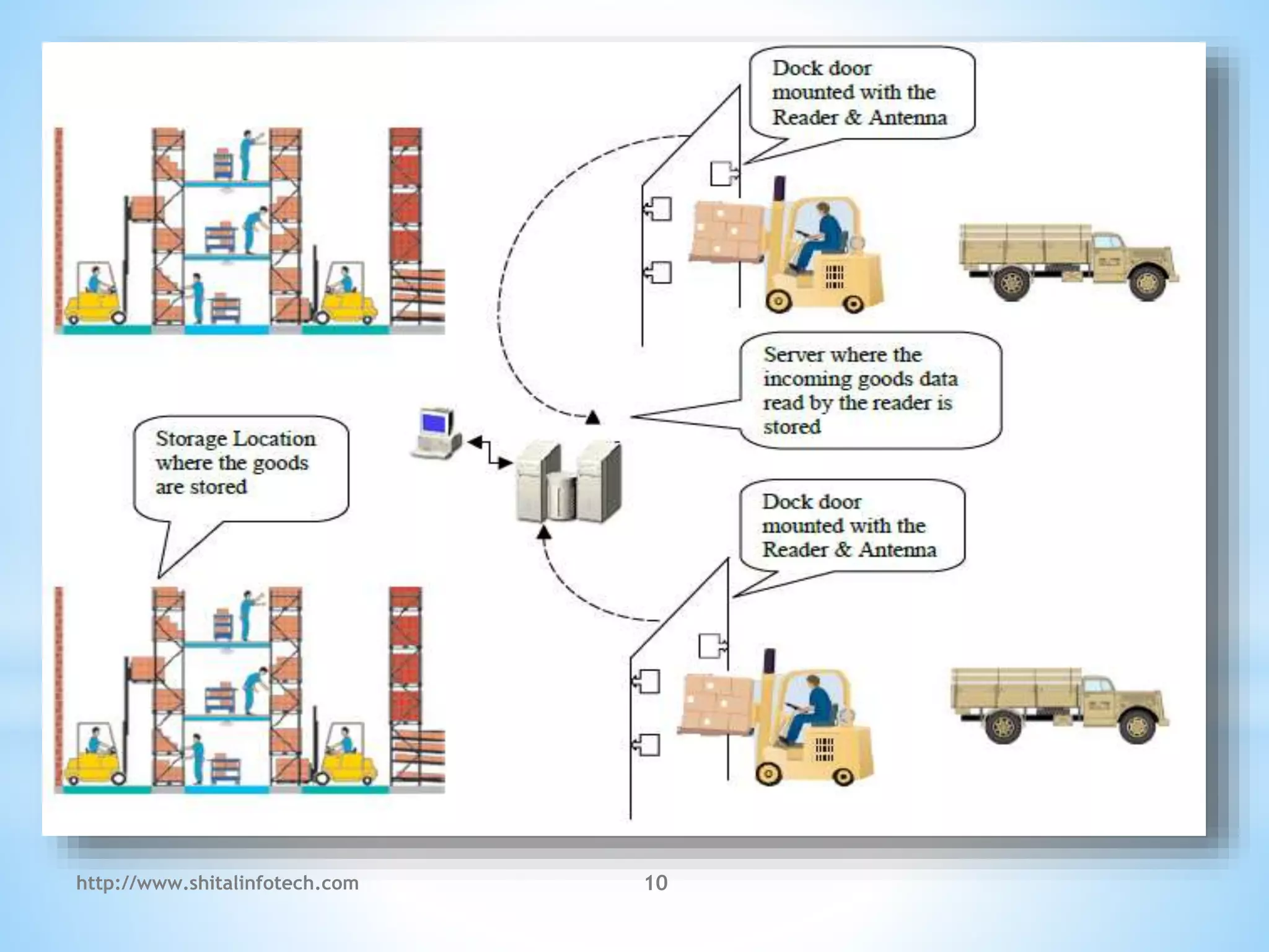Medical store inventory system using barcode | PPTX
