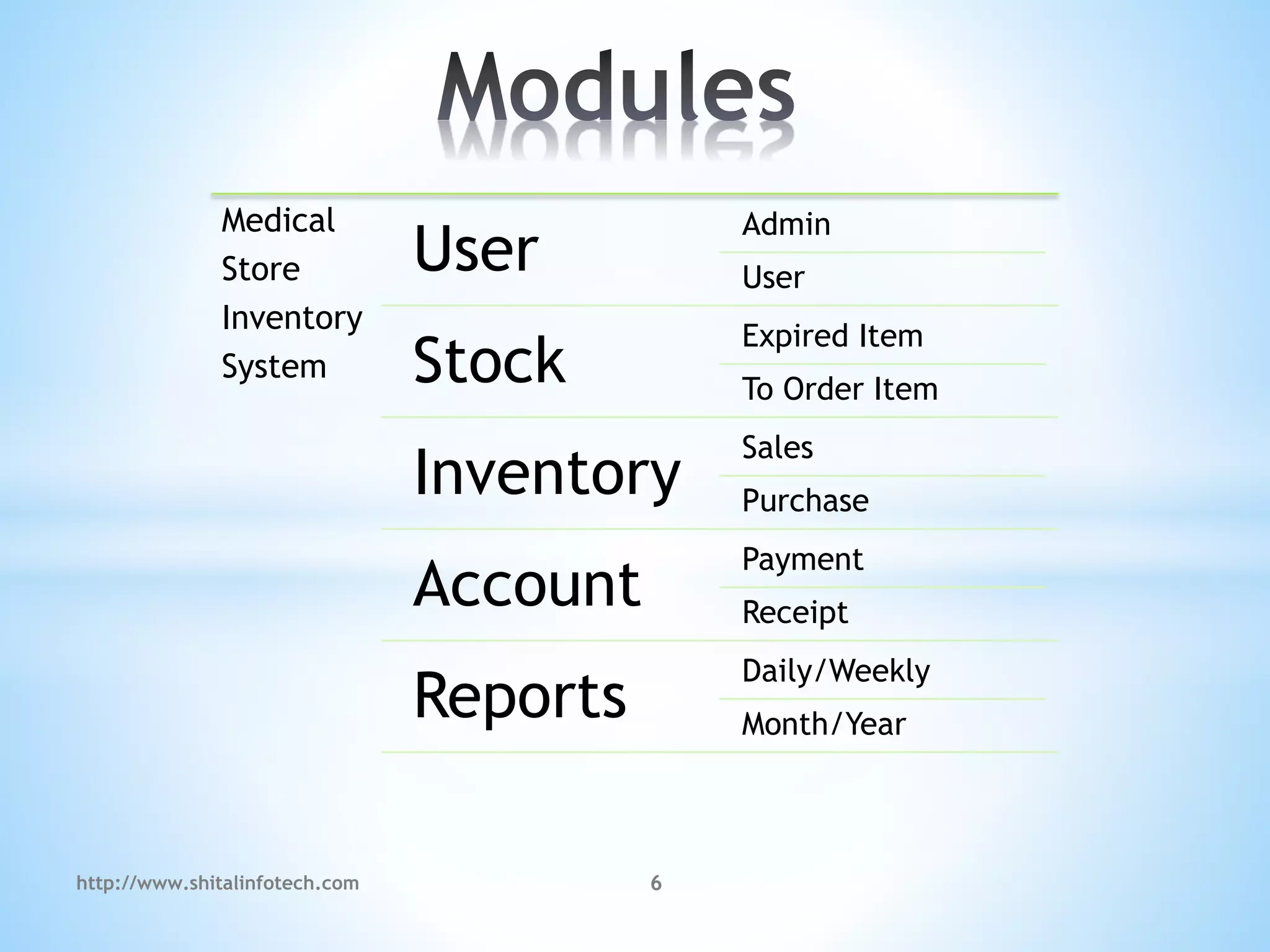 Medical store inventory system using barcode | PPTX