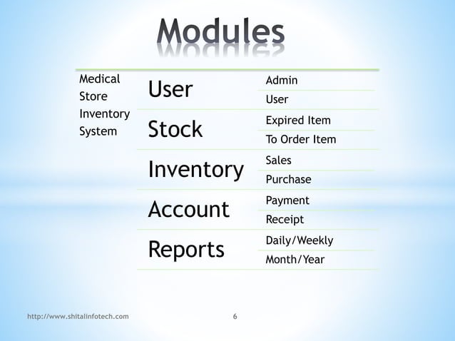 Medical store inventory system using barcode | PPTX