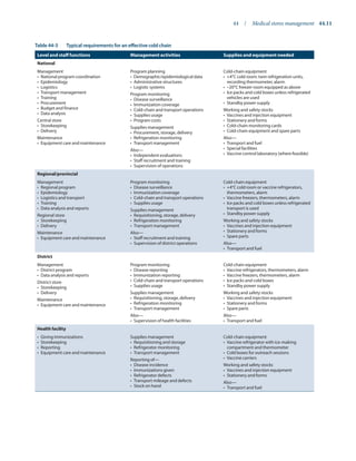 Medical store management | PDF