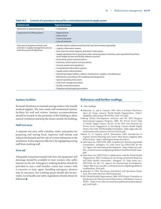 Medical store management | PDF