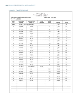 Medical store management | PDF
