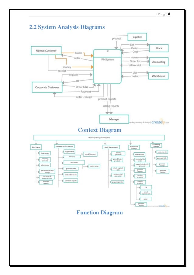 Medical store system