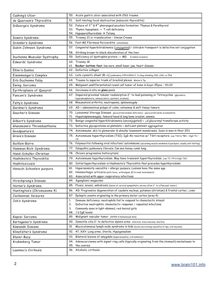 Medical students amnesia