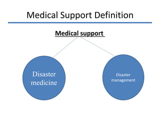 Medical support for disaster survivors (msds) ali | PPTX