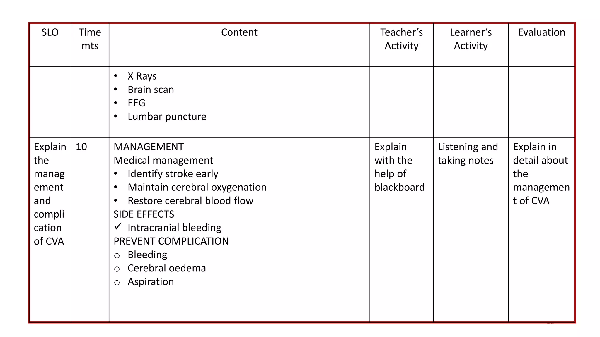 Medical surgical Lesson plan.pptx