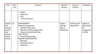 Medical surgical Lesson plan.pptx
