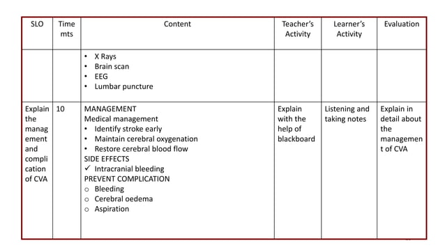 Medical surgical Lesson plan.pptx