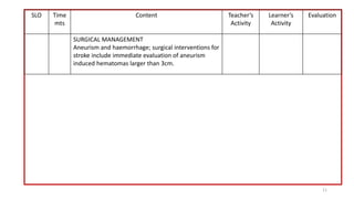 Medical surgical Lesson plan.pptx