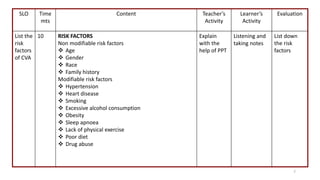 Medical surgical Lesson plan.pptx