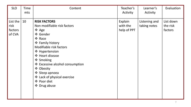 Medical surgical Lesson plan.pptx