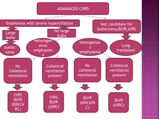 Medical surgical management of copd (GOLD 2016-2017) | PPTX