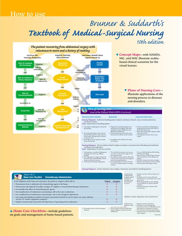Medical surgical textbook | PDF