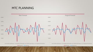 Medical Technologies Corporation (MTC).pptx