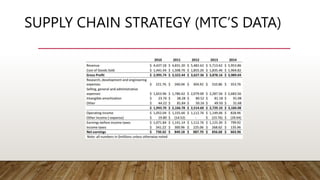 Medical Technologies Corporation (MTC).pptx