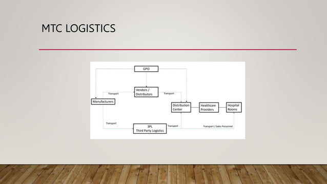 Medical Technologies Corporation (MTC).pptx | Logistics | Business