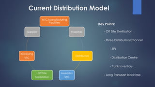 Medical technology corporation (mtc) | PDF