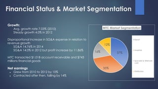 Medical technology corporation (mtc) | PDF