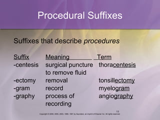 Medical term 2 | PPT