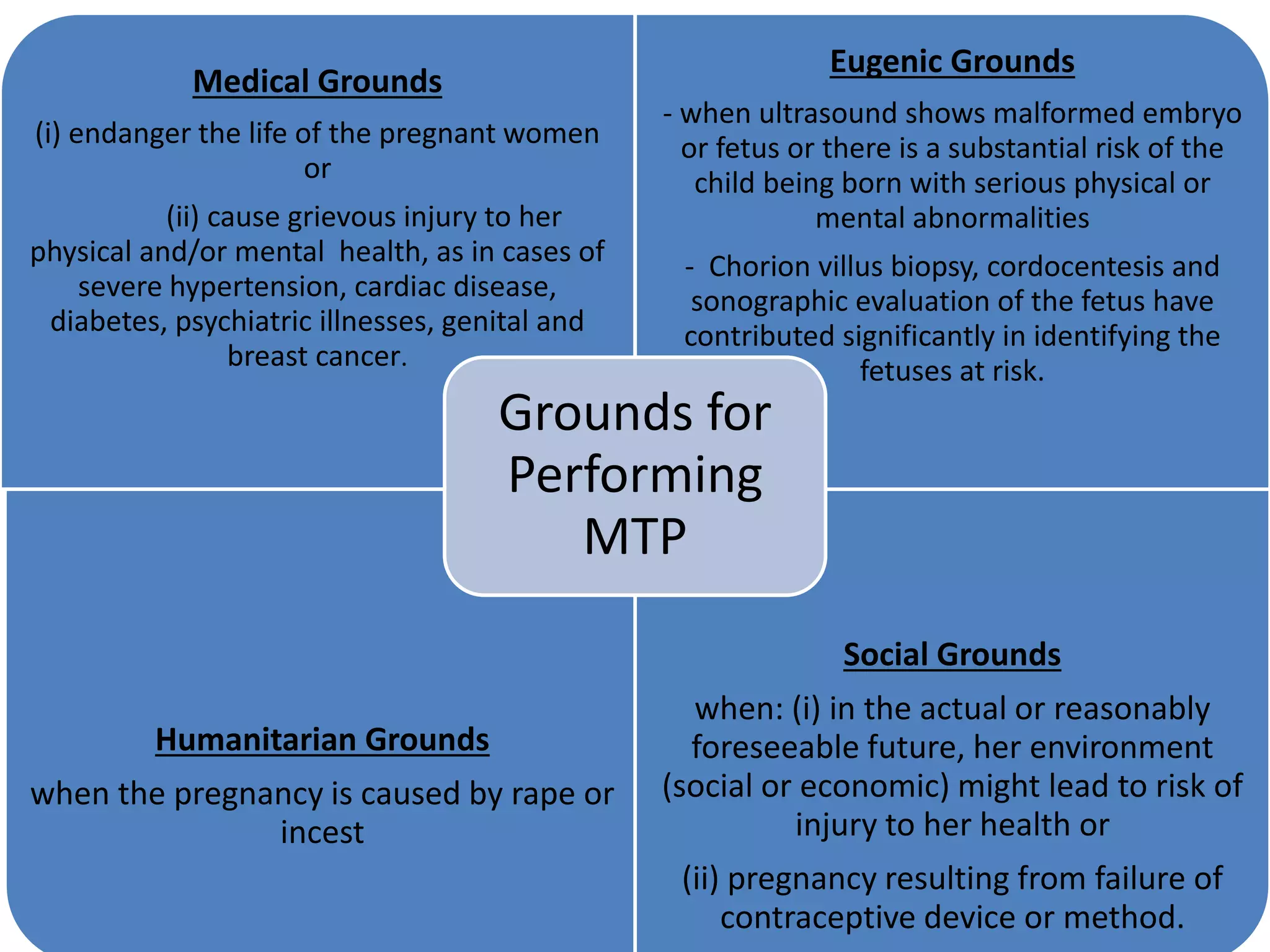 Medical termination of pregnancy | PPTX