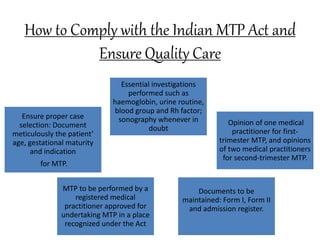 Medical termination of pregnancy | PPTX