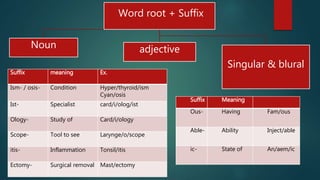 Medical terminlogy | PPTX