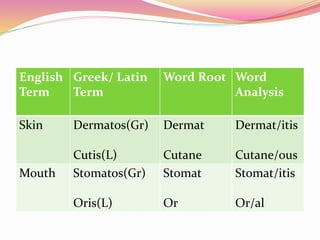 MEDICAL TERMINOLOGIES.pptx