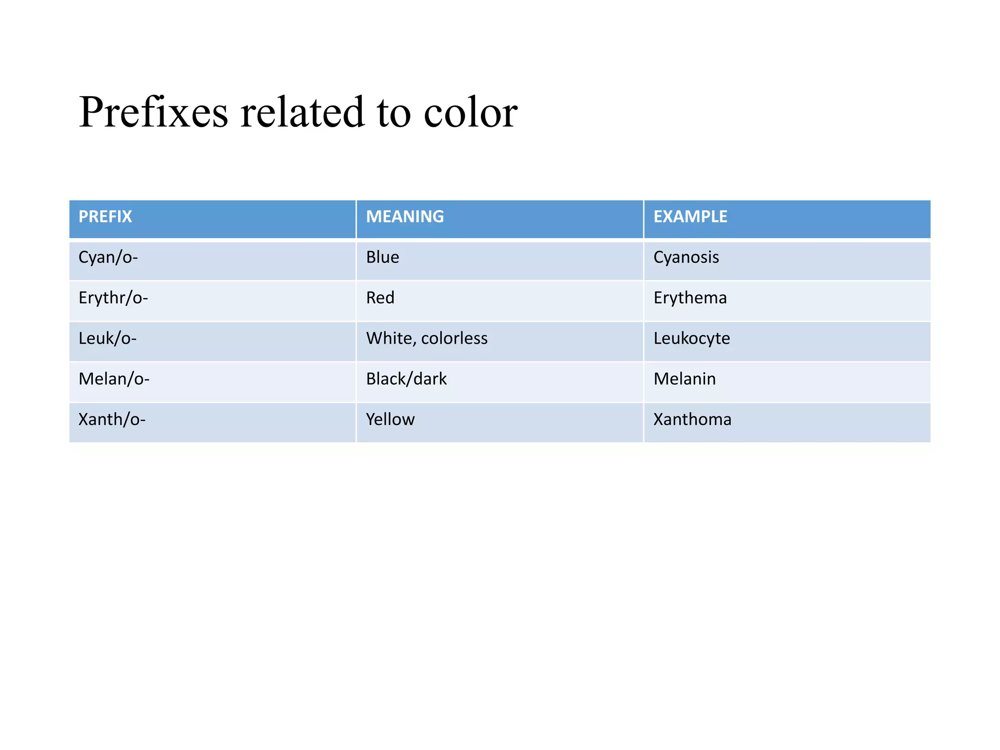 Medical terminologies used in clinical settings ppt | PPTX