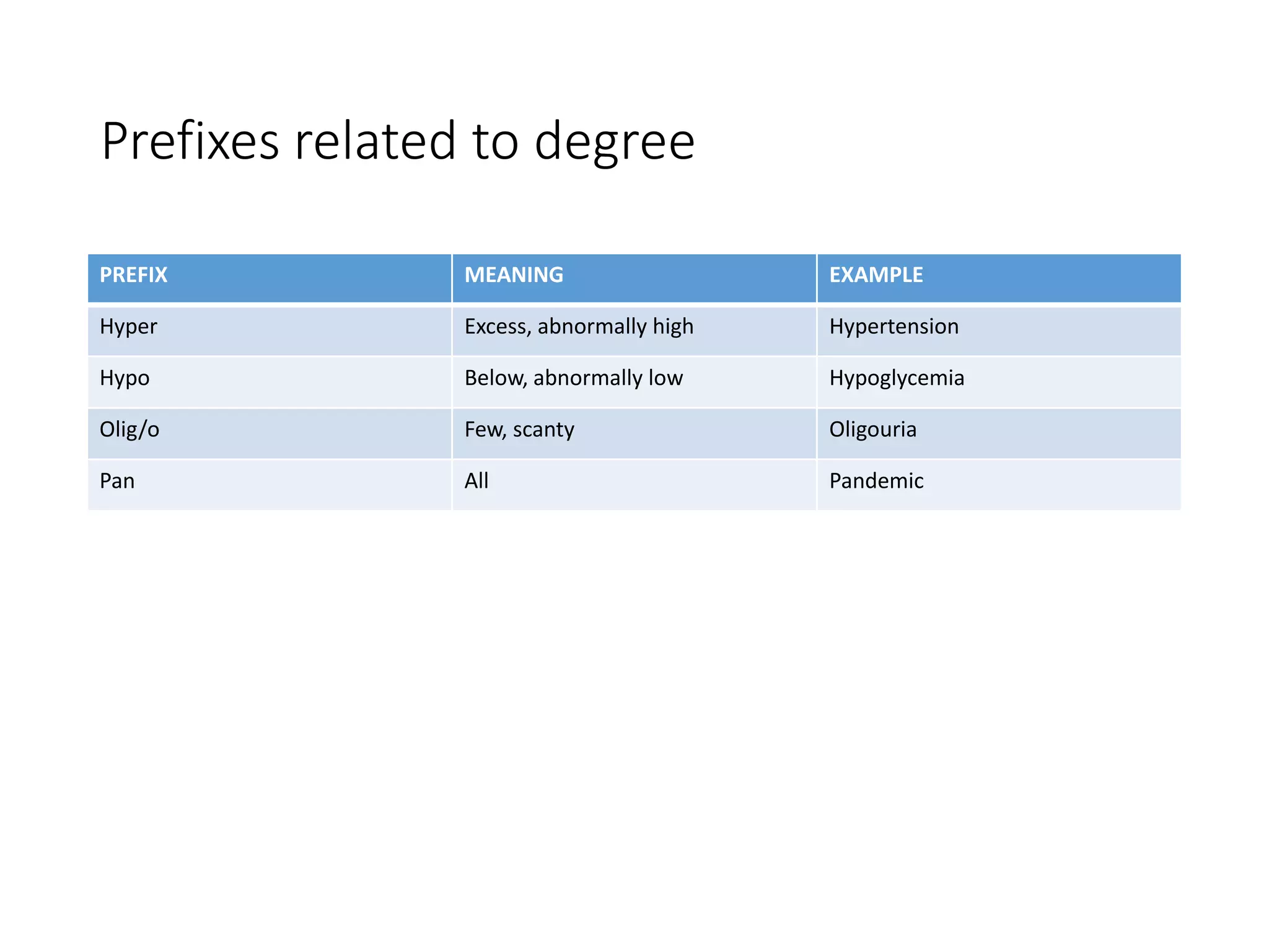 Medical terminologies used in clinical settings ppt | PPTX