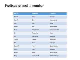 Medical terminologies used in clinical settings ppt | PPTX