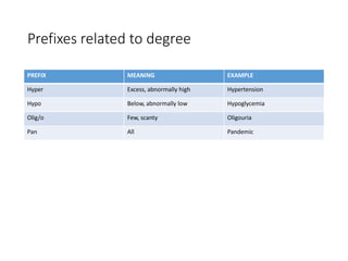 Medical terminologies used in clinical settings ppt | PPTX