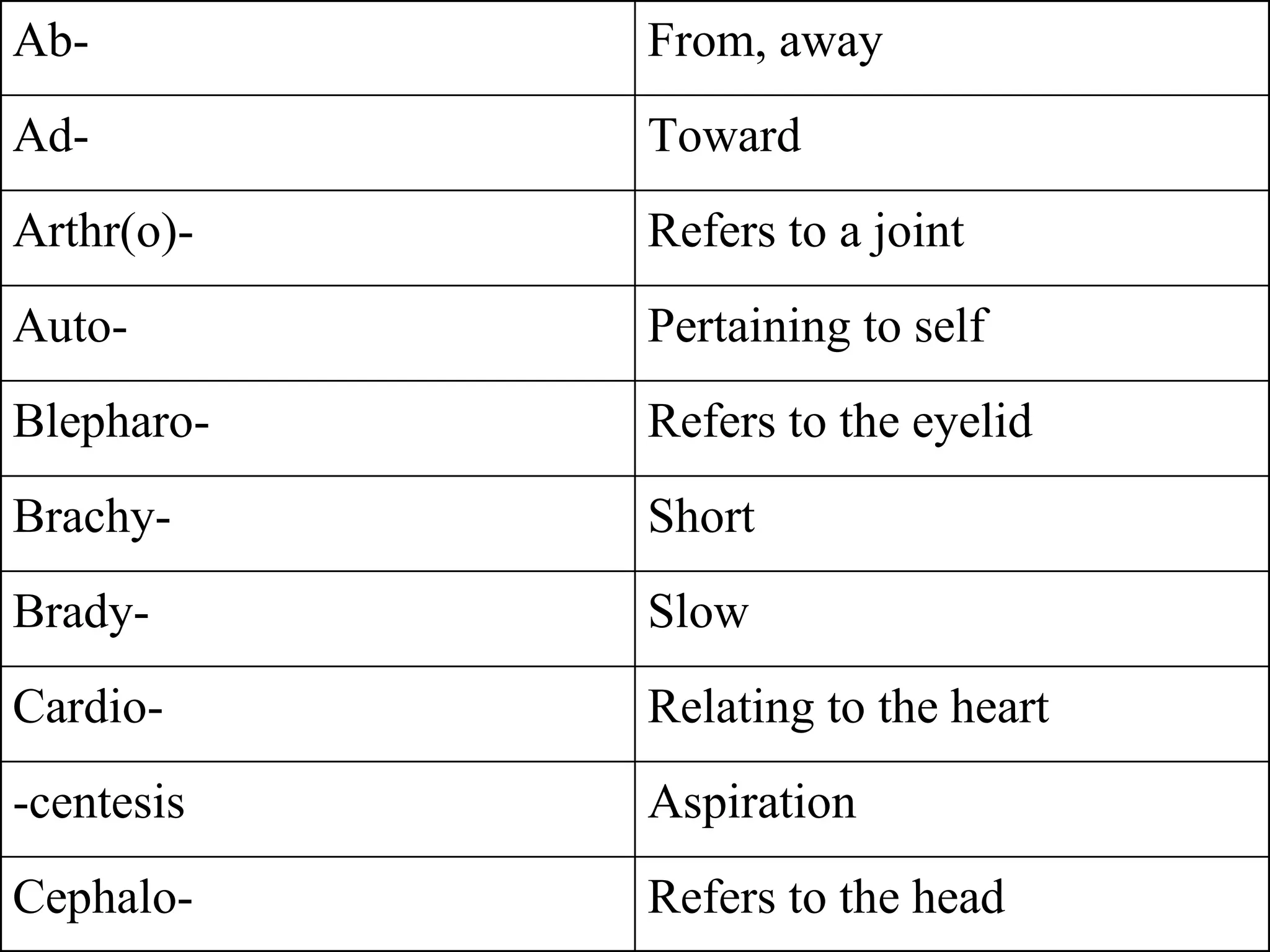 Medical Terminology | PPT
