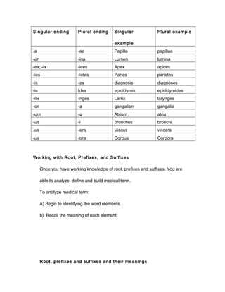 Medical terminology | PDF