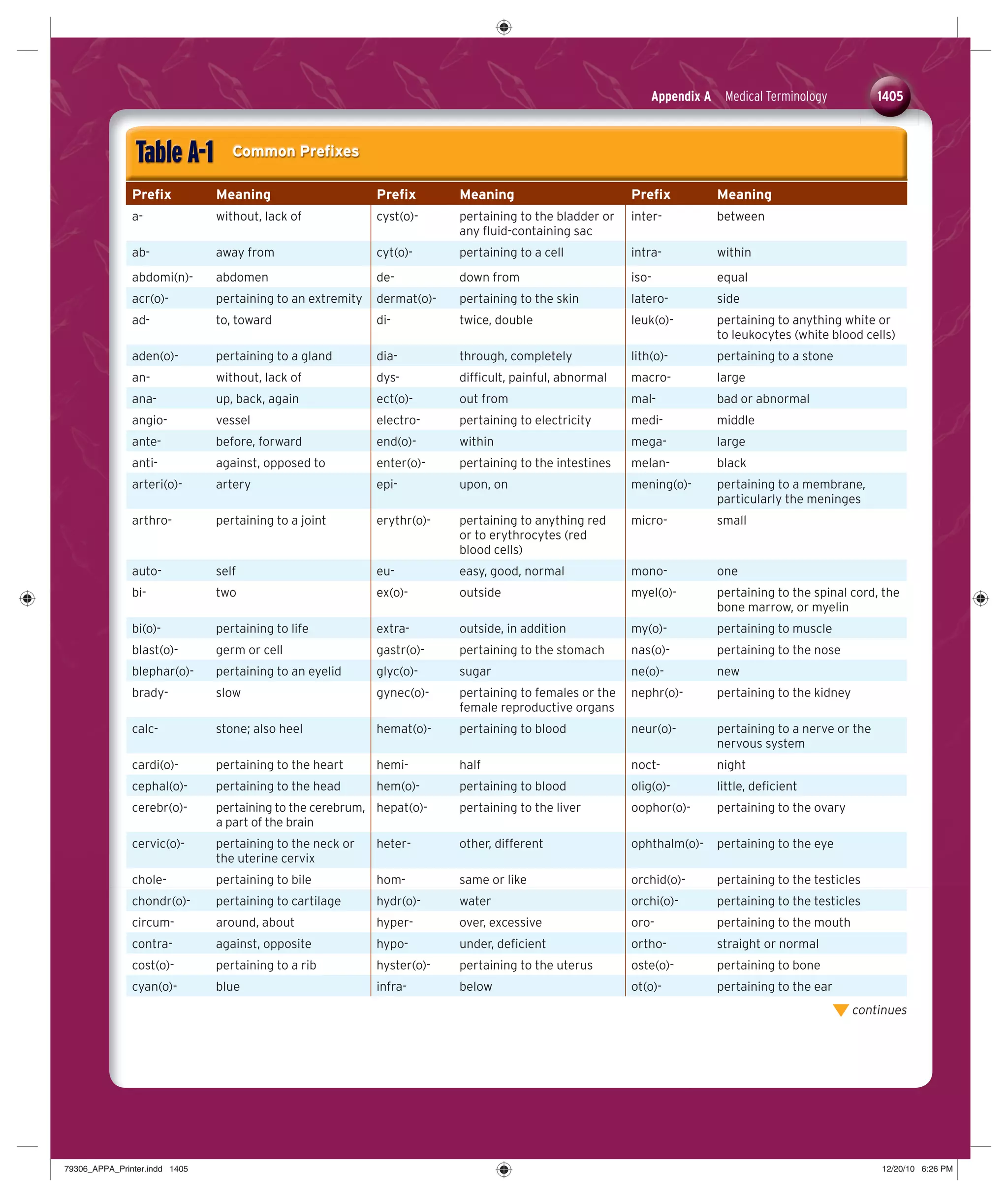 Medical terminology | PDF