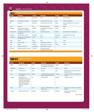 Medical terminology | PDF