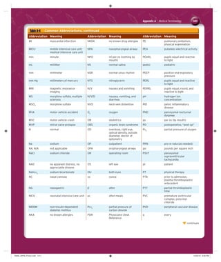 Medical terminology | PDF