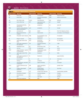Medical terminology | PDF