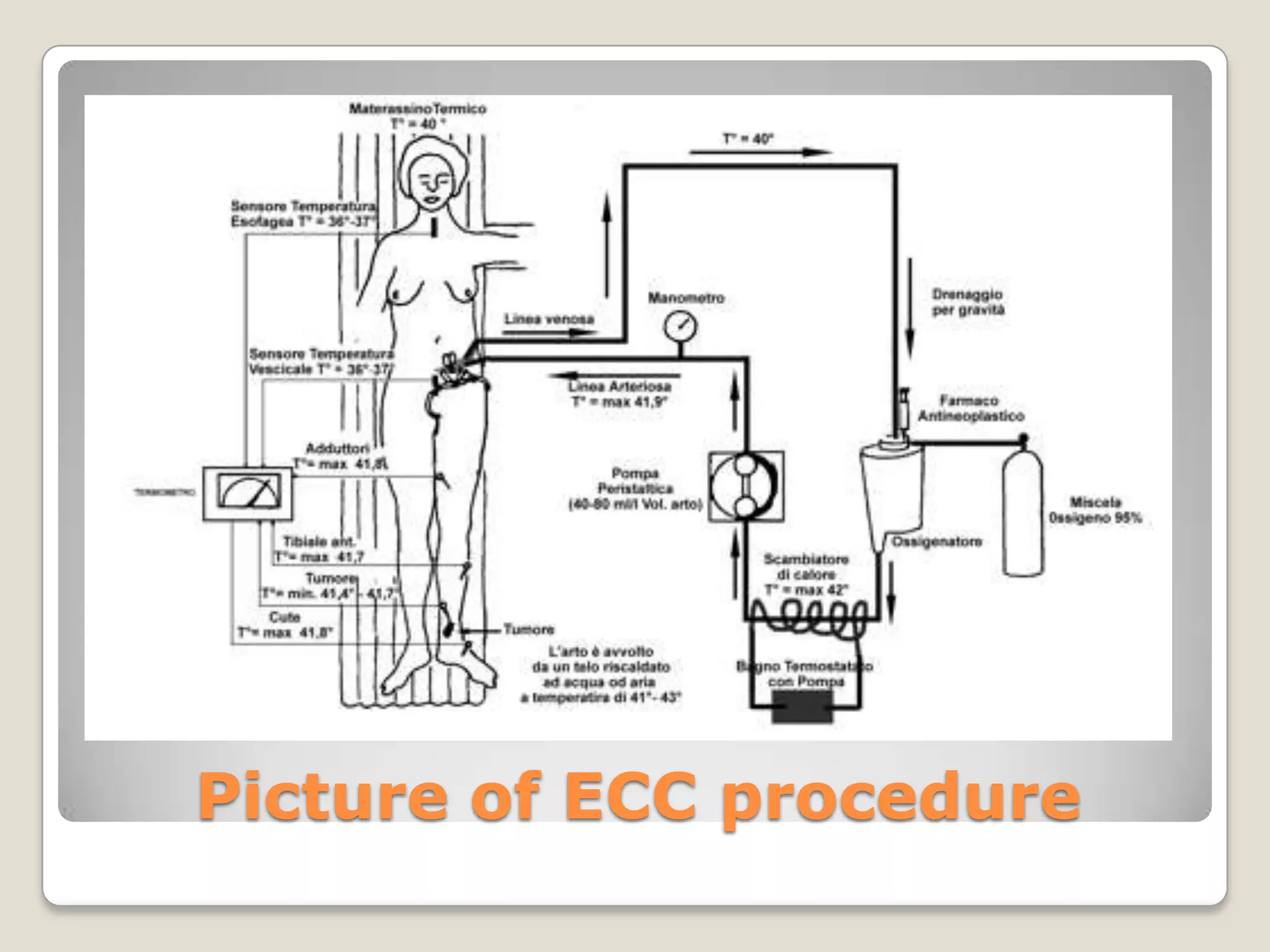 Medical terminology Chpt 5K - Procedures | PPTX