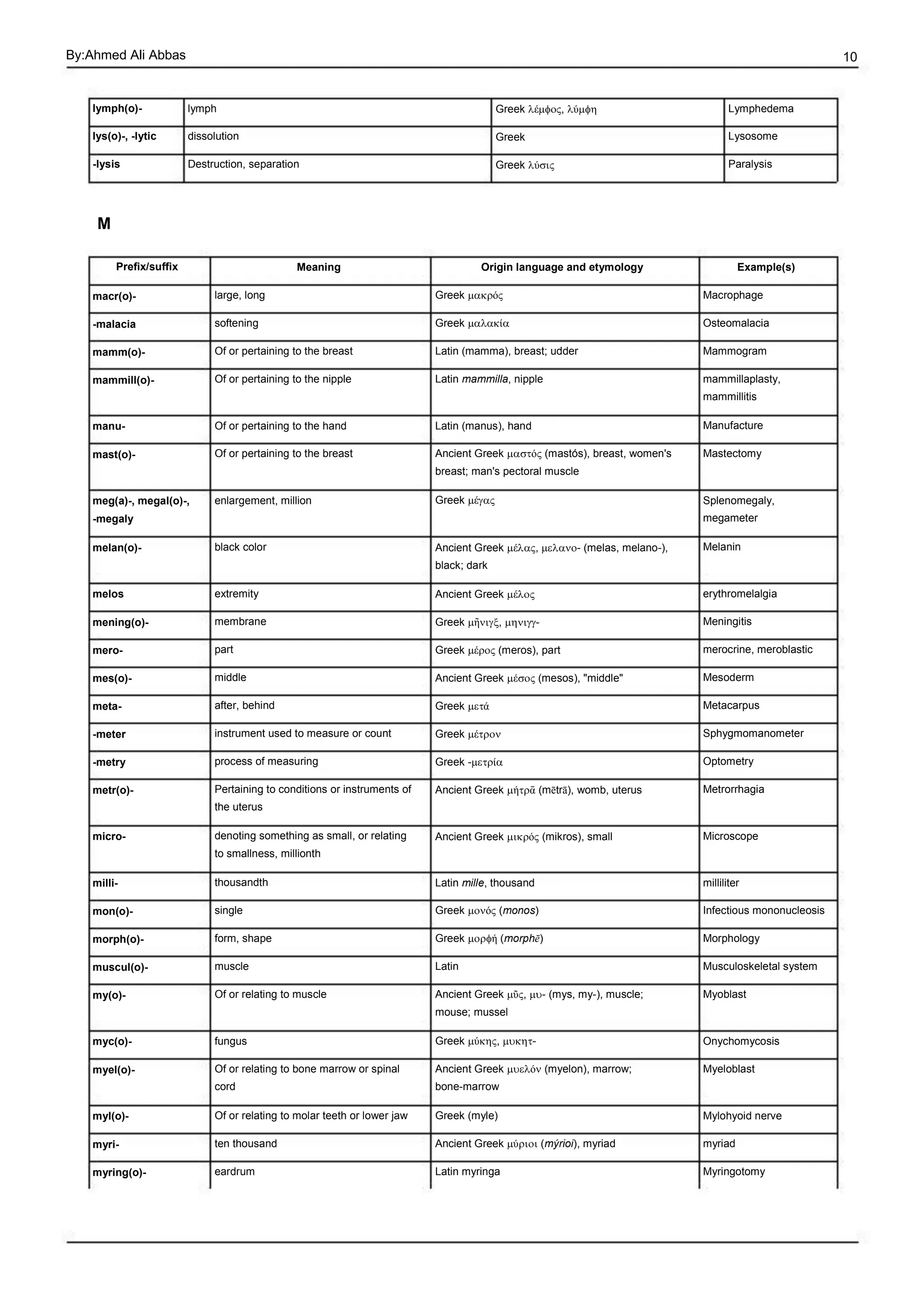 Medical terminology roots-suffixes-and-prefixes اللواحق والبادئات | PDF ...