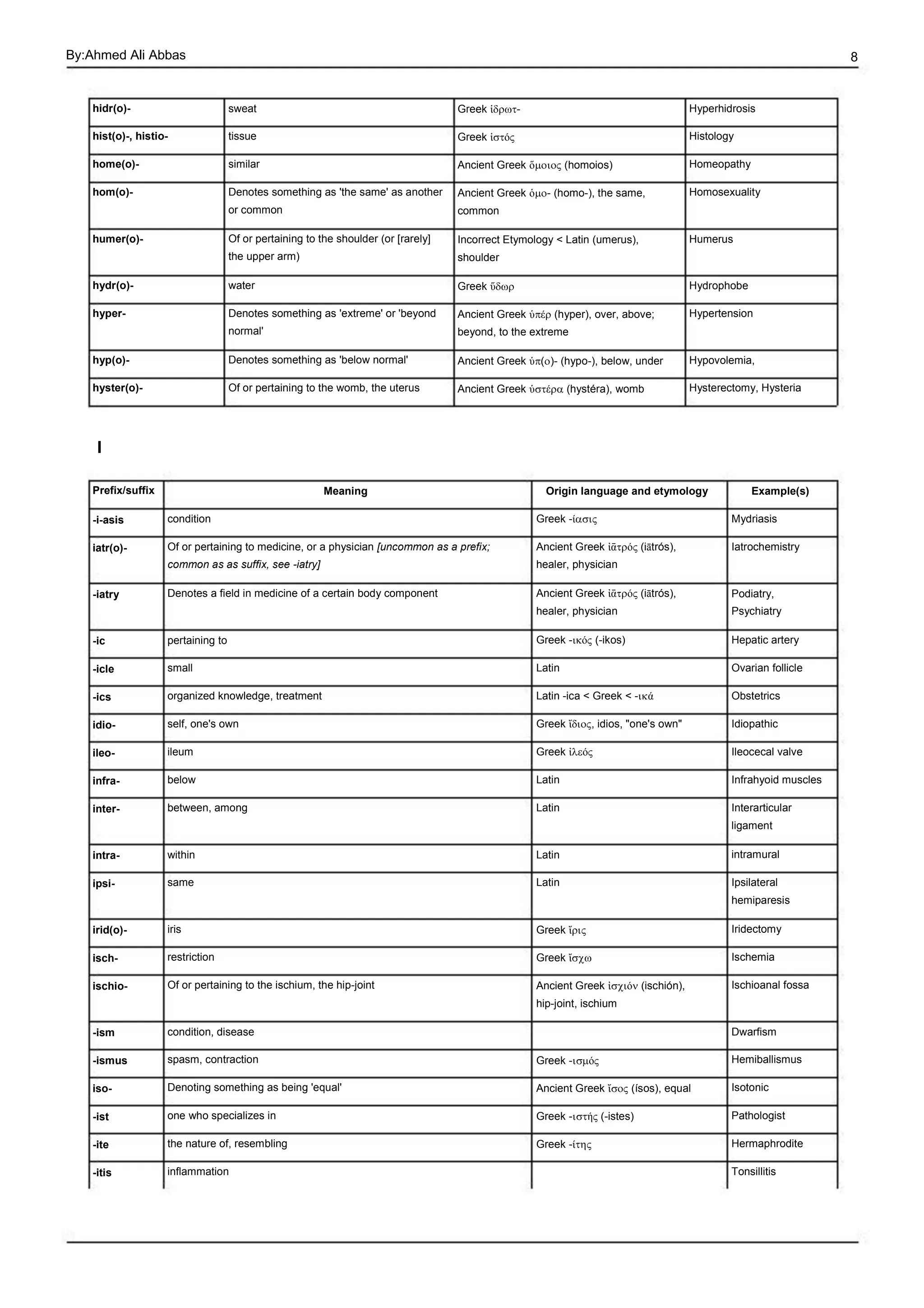 Medical terminology roots-suffixes-and-prefixes اللواحق والبادئات | PDF ...