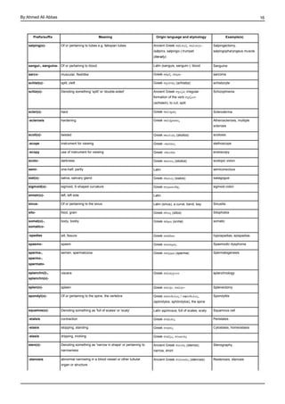 Medical terminology roots-suffixes-and-prefixes اللواحق والبادئات | PDF